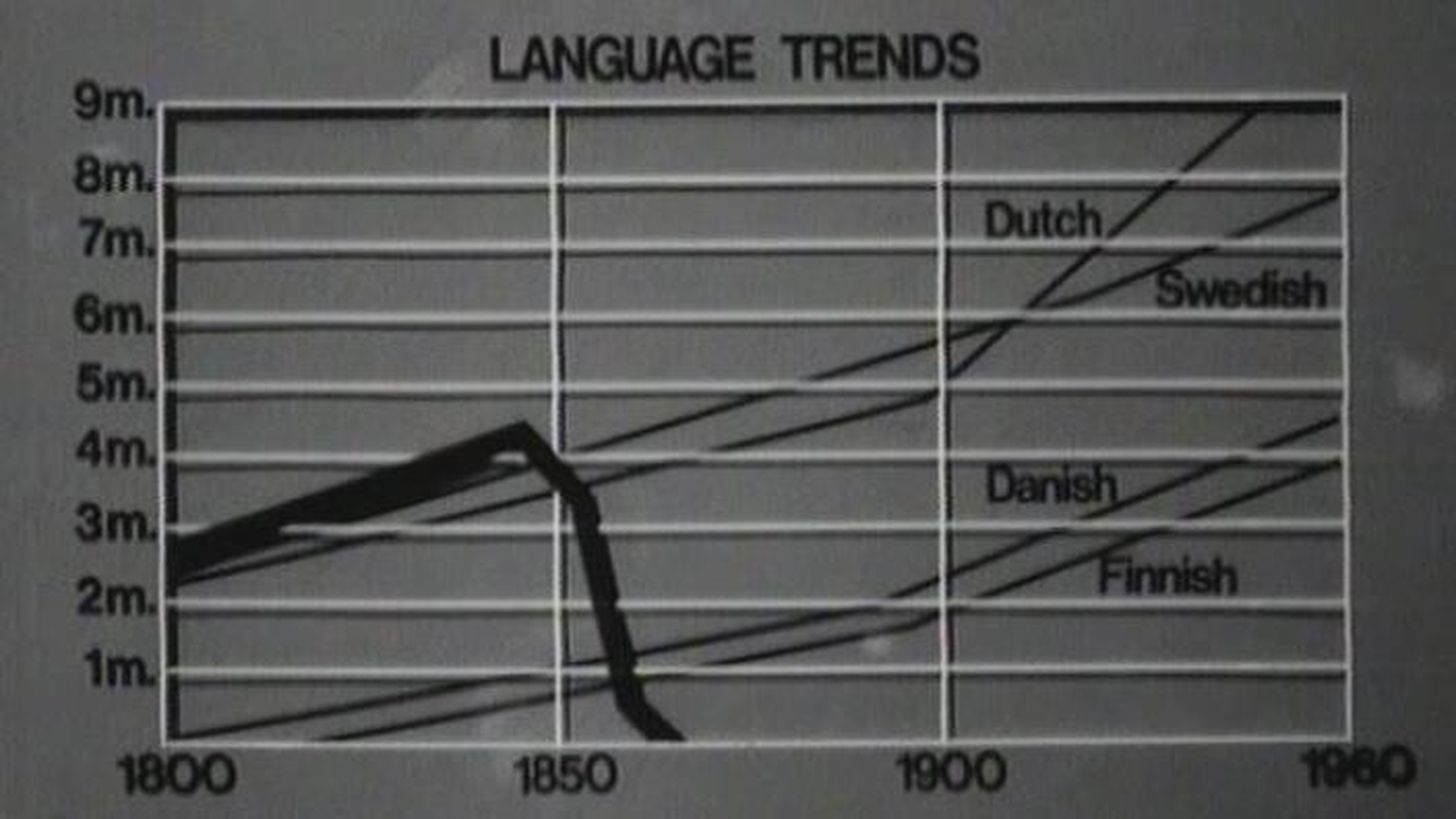RTÉ Archives | Arts and Culture | Irish Language Decline