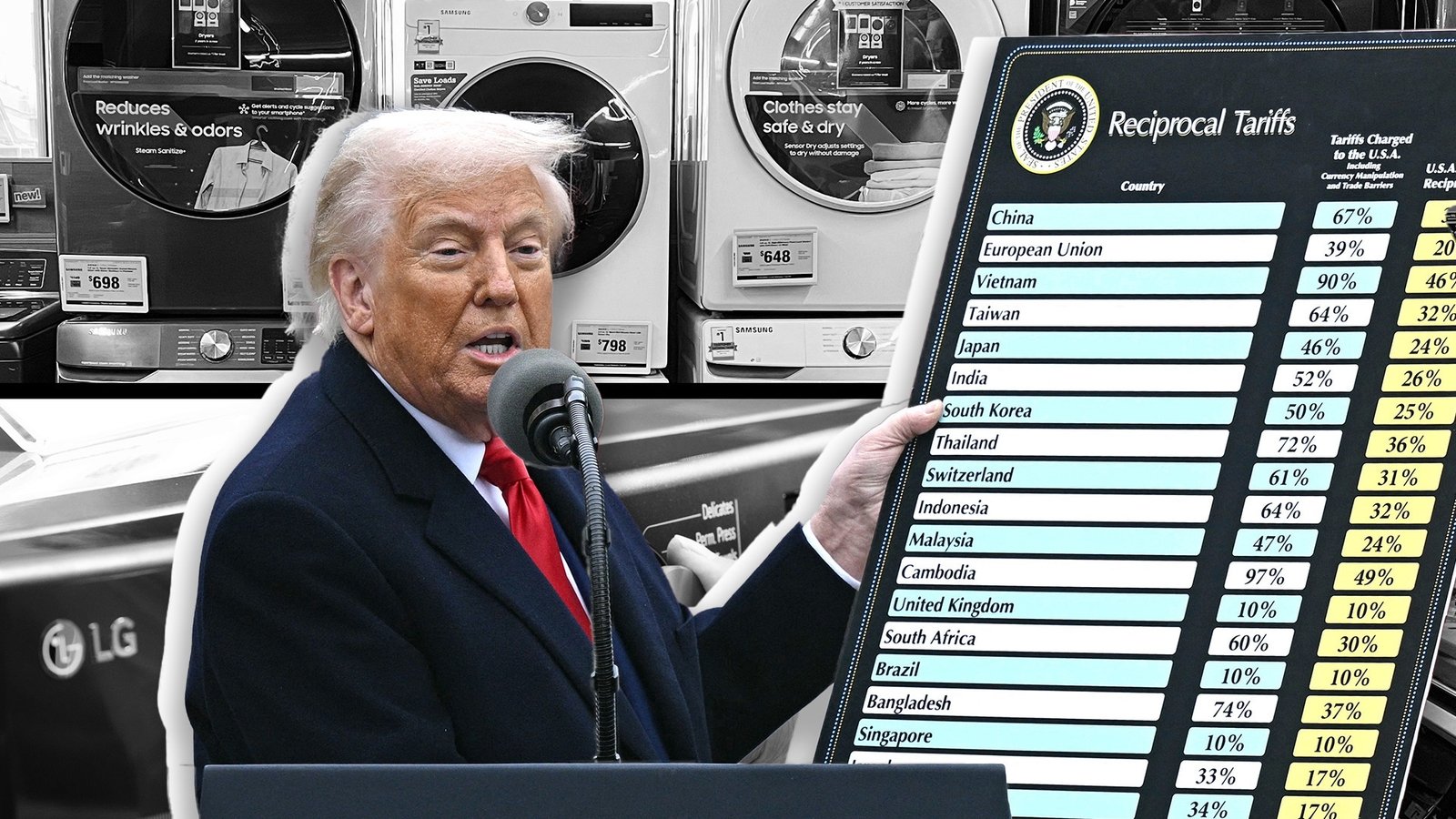What can washing machines tell us about Trump's view of tariffs?
